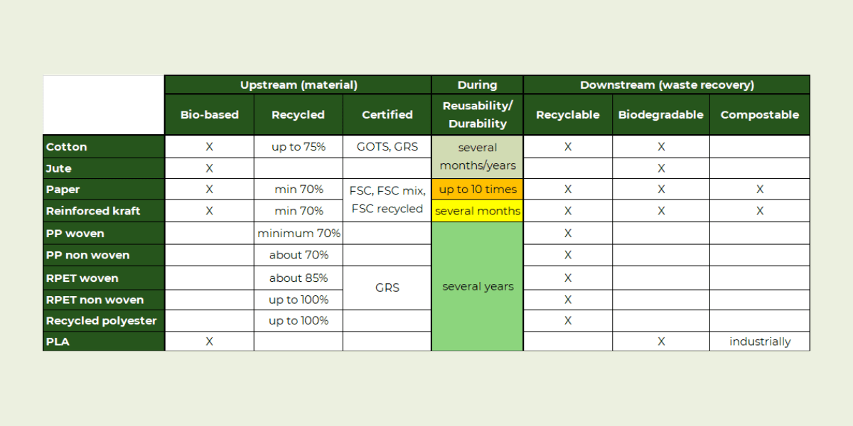 Eco-Friendly Material Guide: Sustainable Criteria and Choices